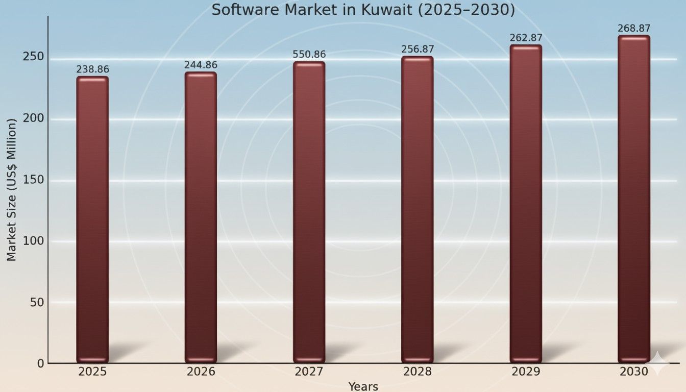 Software Development For Startups: A Complete Guide 2026